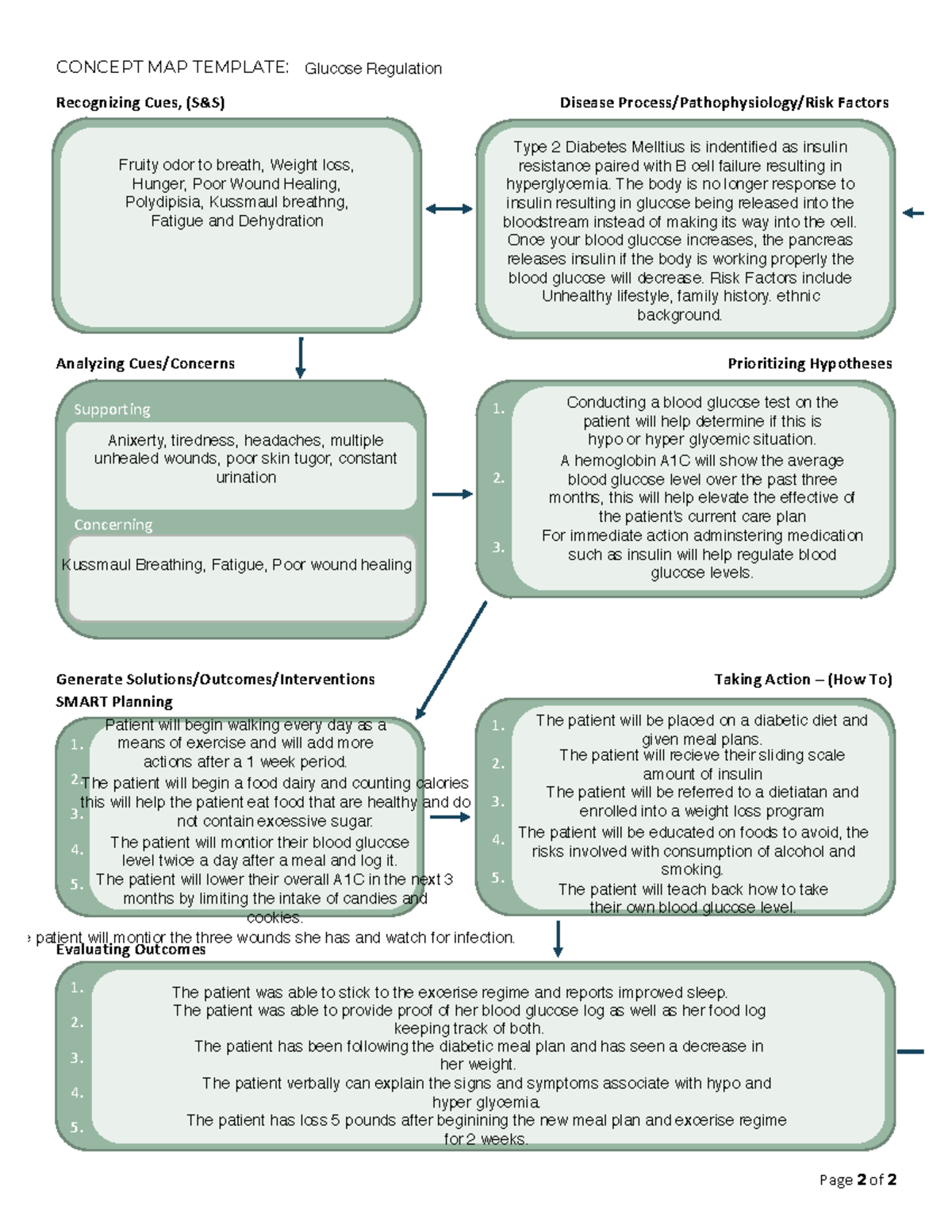 Concept Map Assignment Worksheet Glucose Regulation - Page 2 of 2 ...