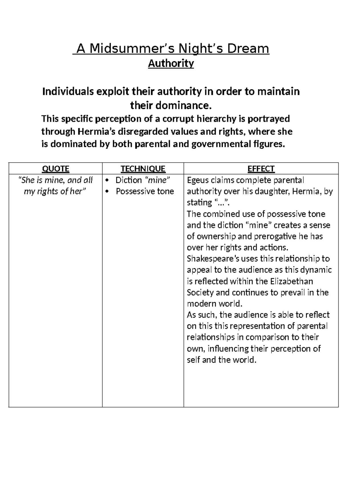 A Midsummer Night's Dream (AMND) Analysis: Authority & Chaos - Studocu