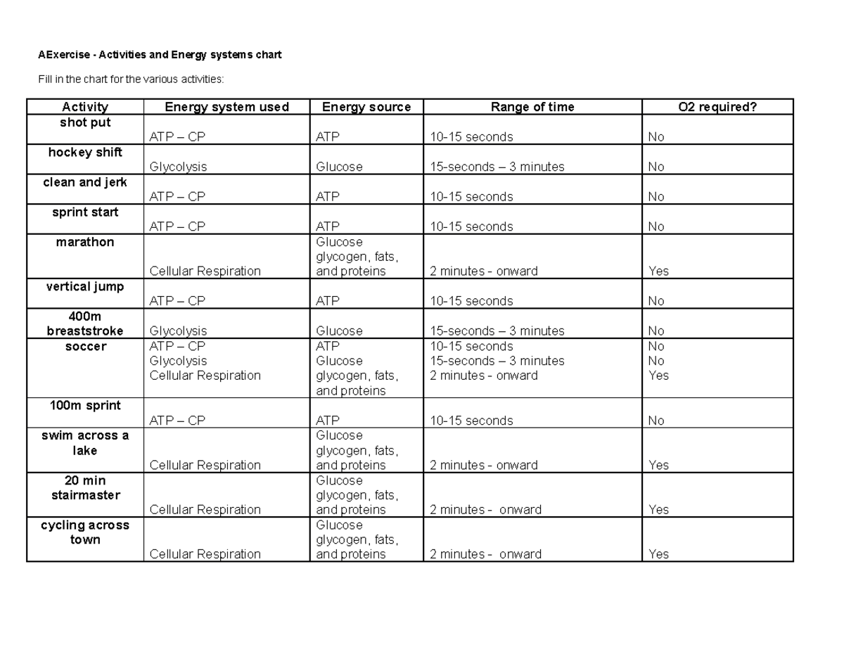 Exercise Activities and Energy systems Chart complete - AExercise ...