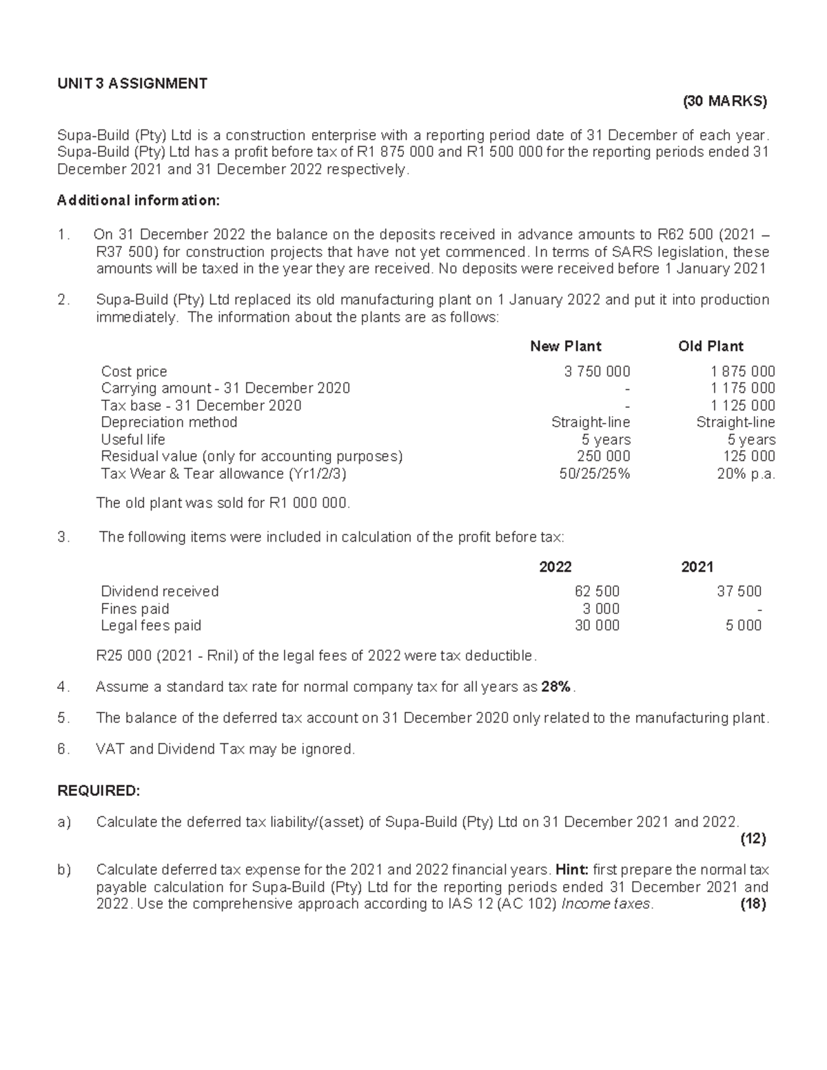 Unit 3 Assignment - Income Taxes Calculation for Supa-Build (Pty) Ltd ...