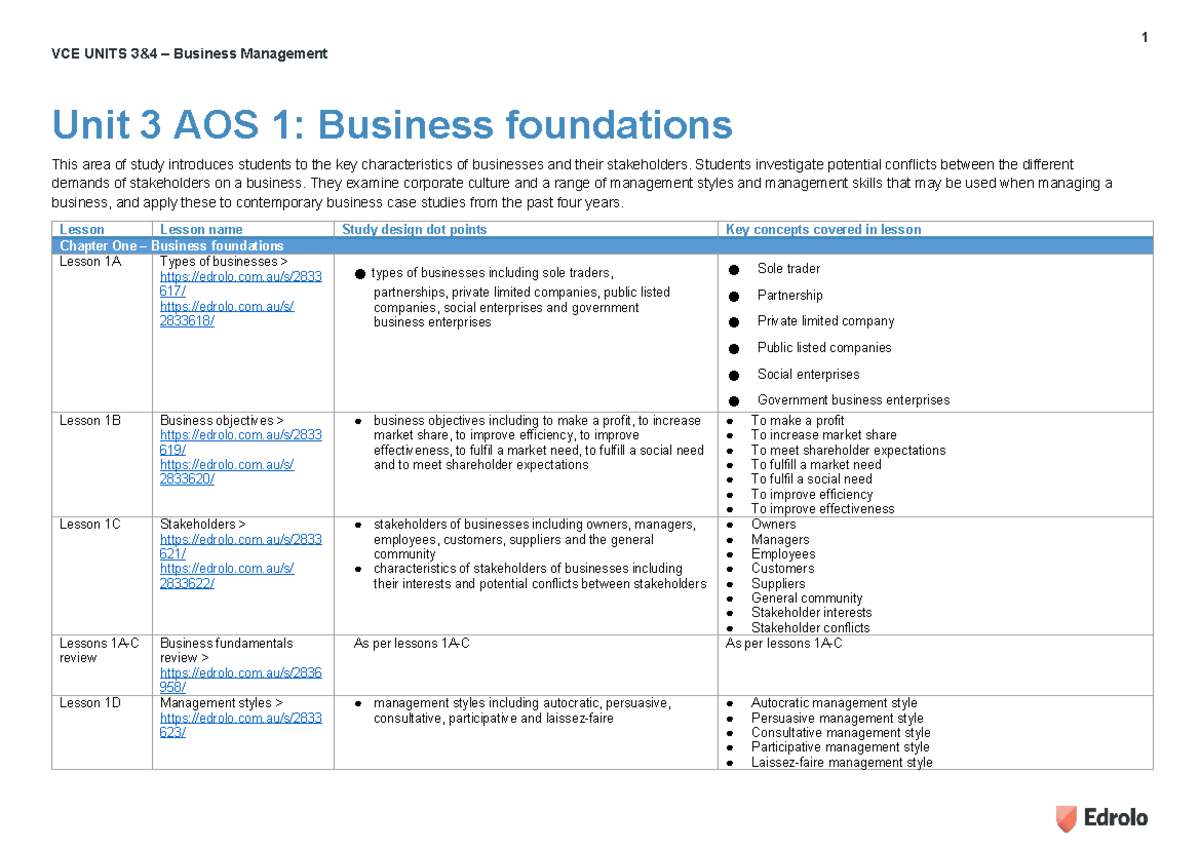 VCE Business Management Units 3&4: Change Management Strategies ...