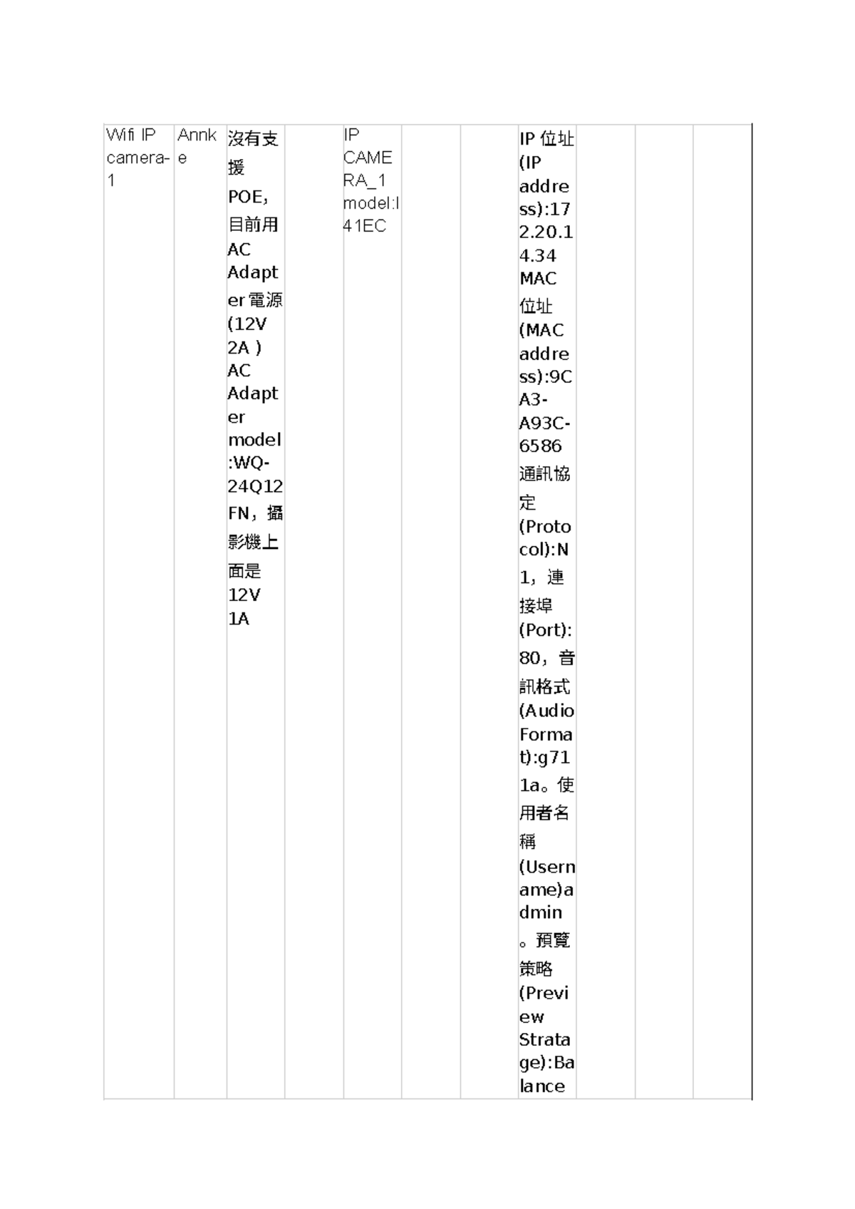 Wifi IP Camera Setup and Configuration Guide - 2 The Hermitage Way ...