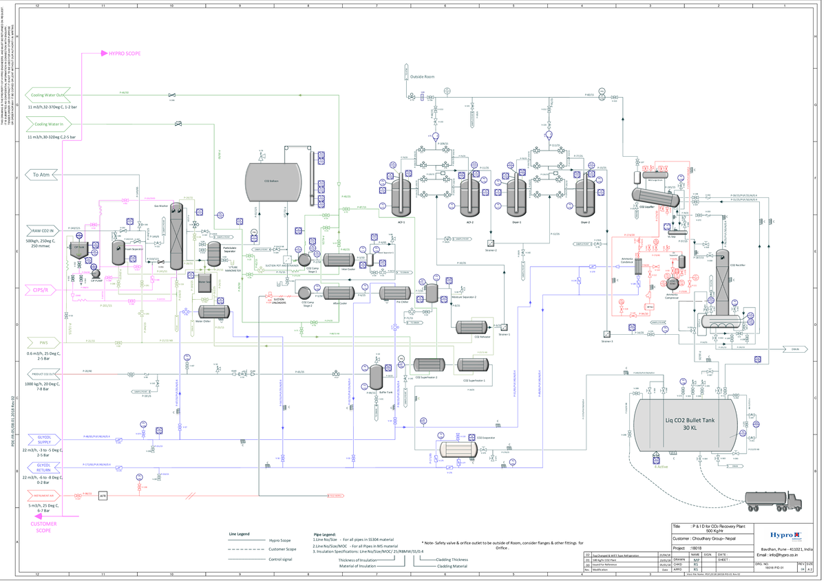 18018-PID-01 Rev 04 - PID Drawing for CO2 Recovery Plant - Studocu