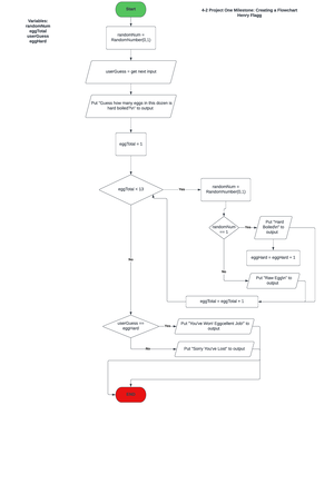 [Solved] In Coral language Given three floatingpoint numbers x y and z ...