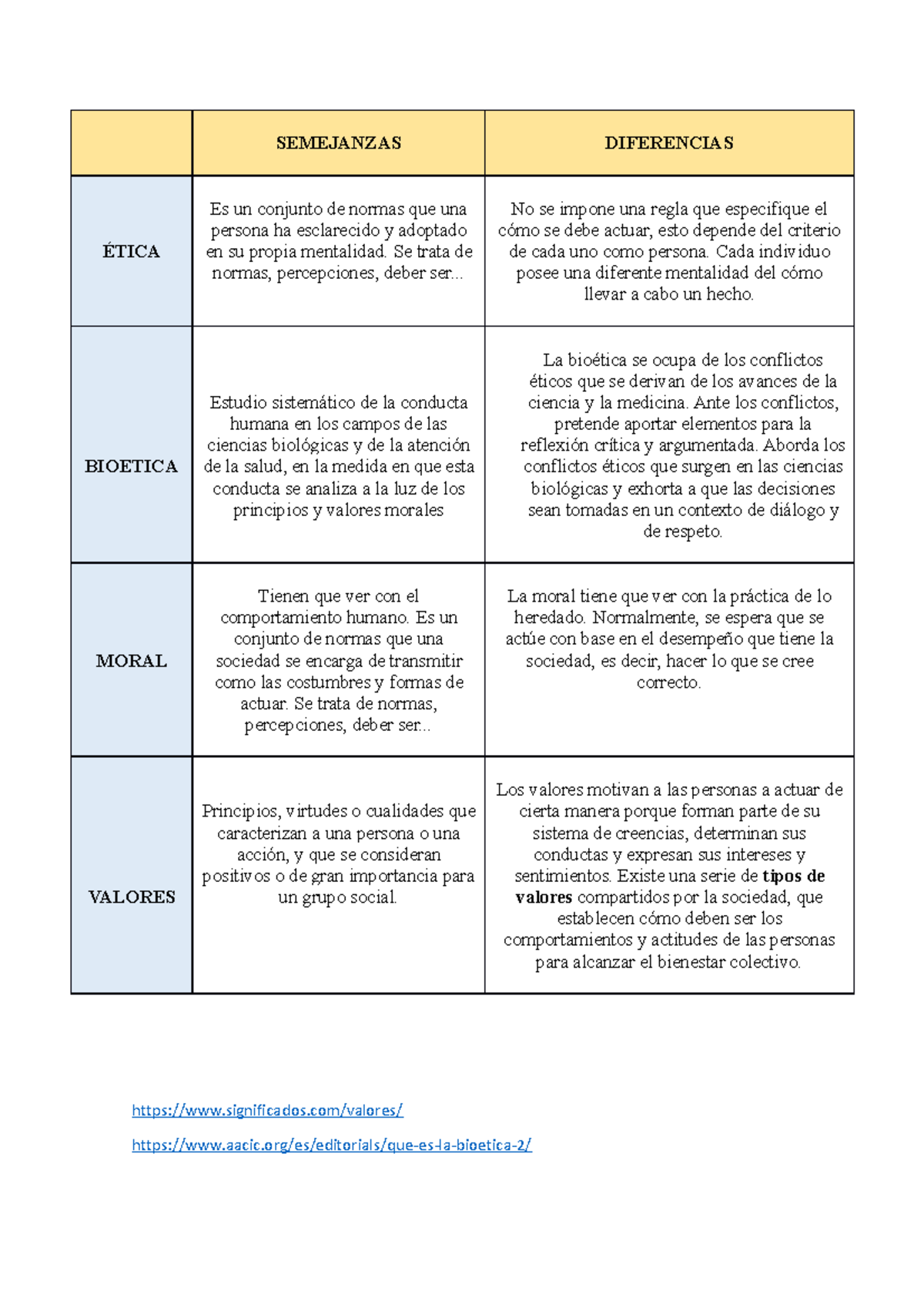 9 Semejanzas Y Diferencias Entre Tica Y Moral Con Ejemplos