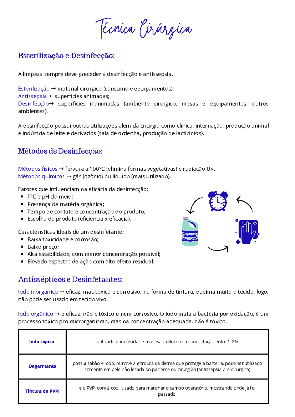 Técnica Cirúrgica: Esterilização, Desinfecção e Diérese - Resumo - Studocu