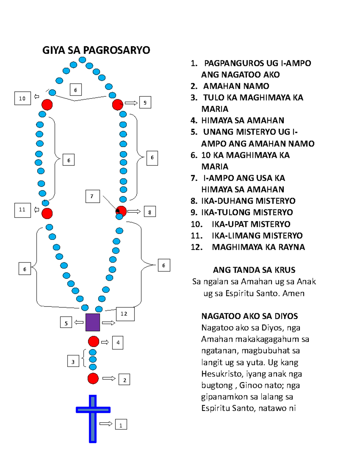 Pagrosaryo: GIYA sa Pagpanguros, I-ampon ug mga Misteryo - Studocu
