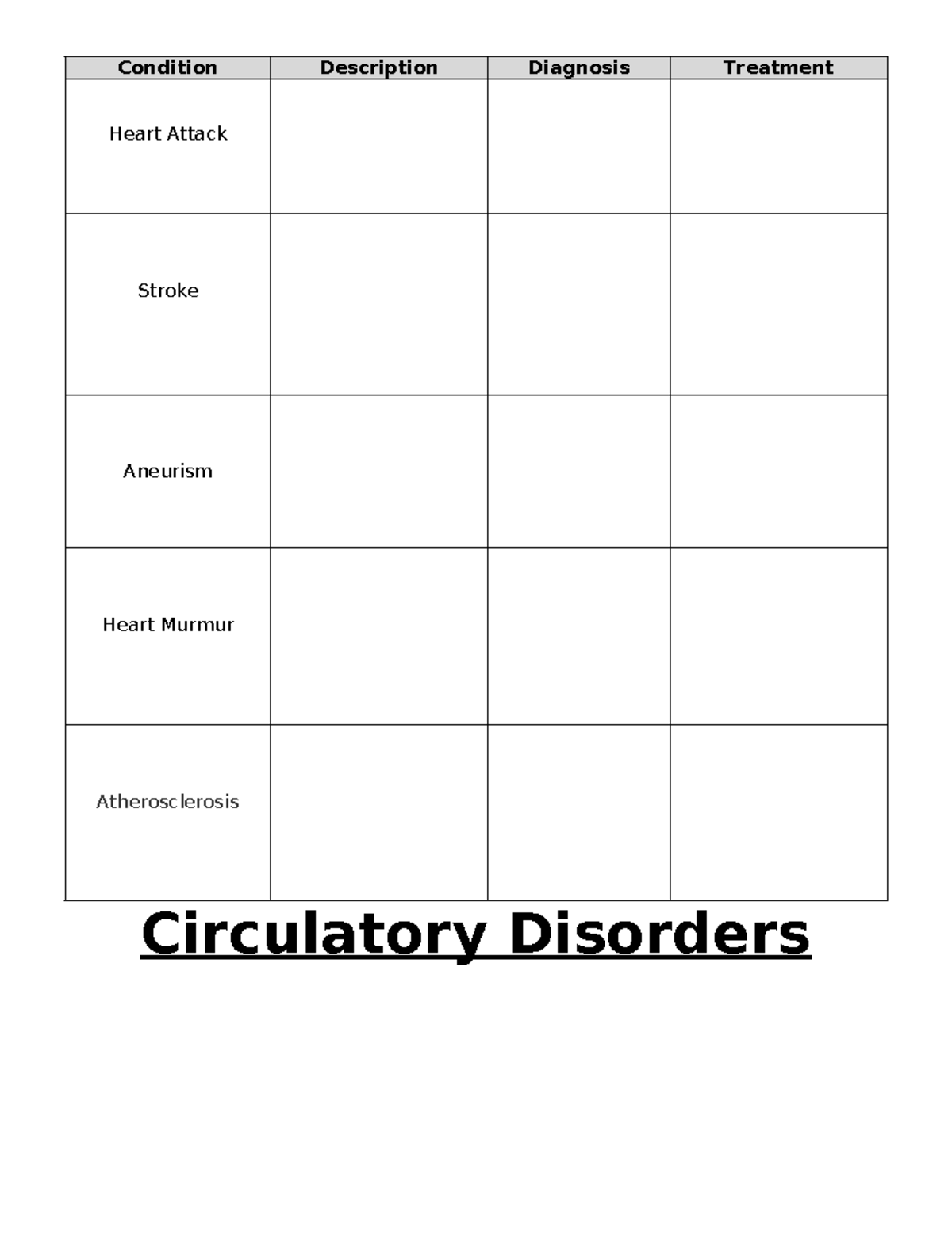 Circulatory Disorders - Condition Description Diagnosis Treatment Heart ...