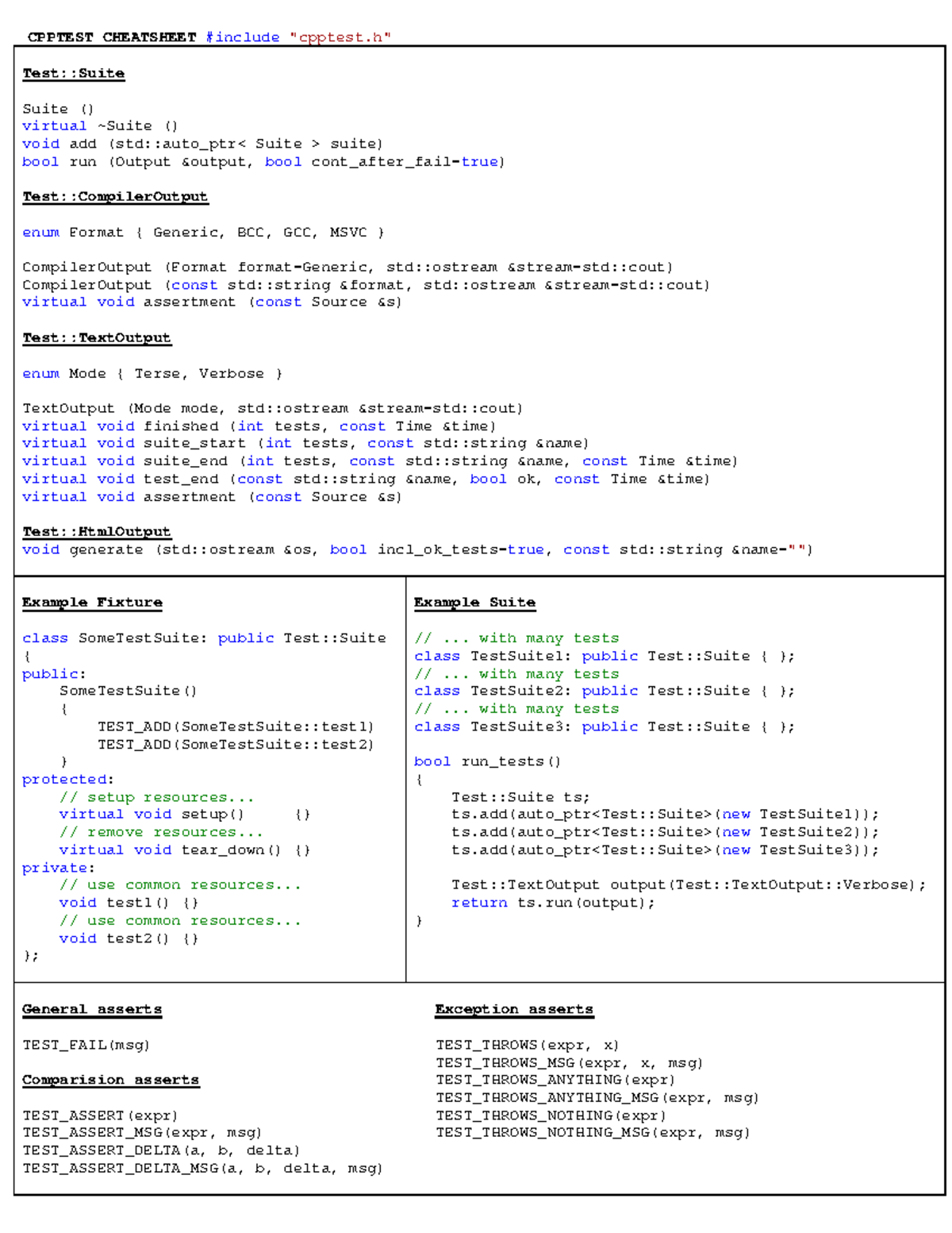 Cpptest - tổng hợp các syntax cơ bản - CPPTEST CHEATSHEET #include ...