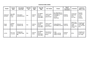 AUBF Microscopic Exam Part 2and3 - MICROSCOPIC EXAMINATION of URINE ...