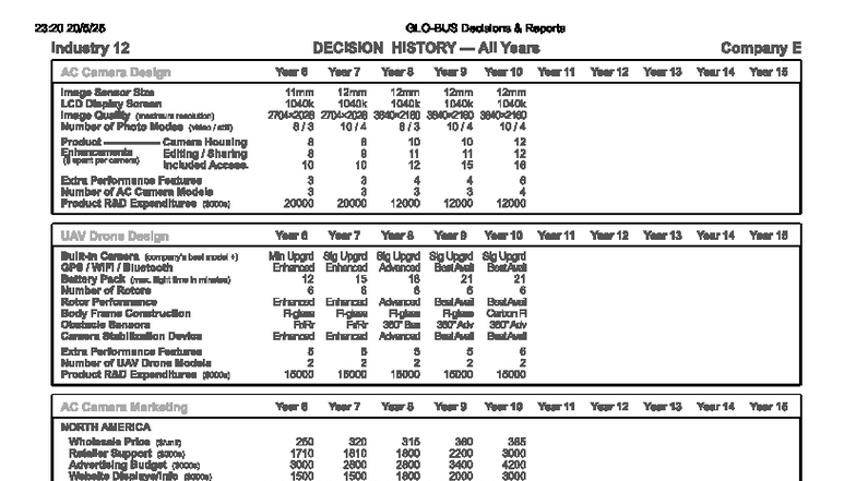 23:20 Decision History Report - Company E Analysis (All Years) - Studocu