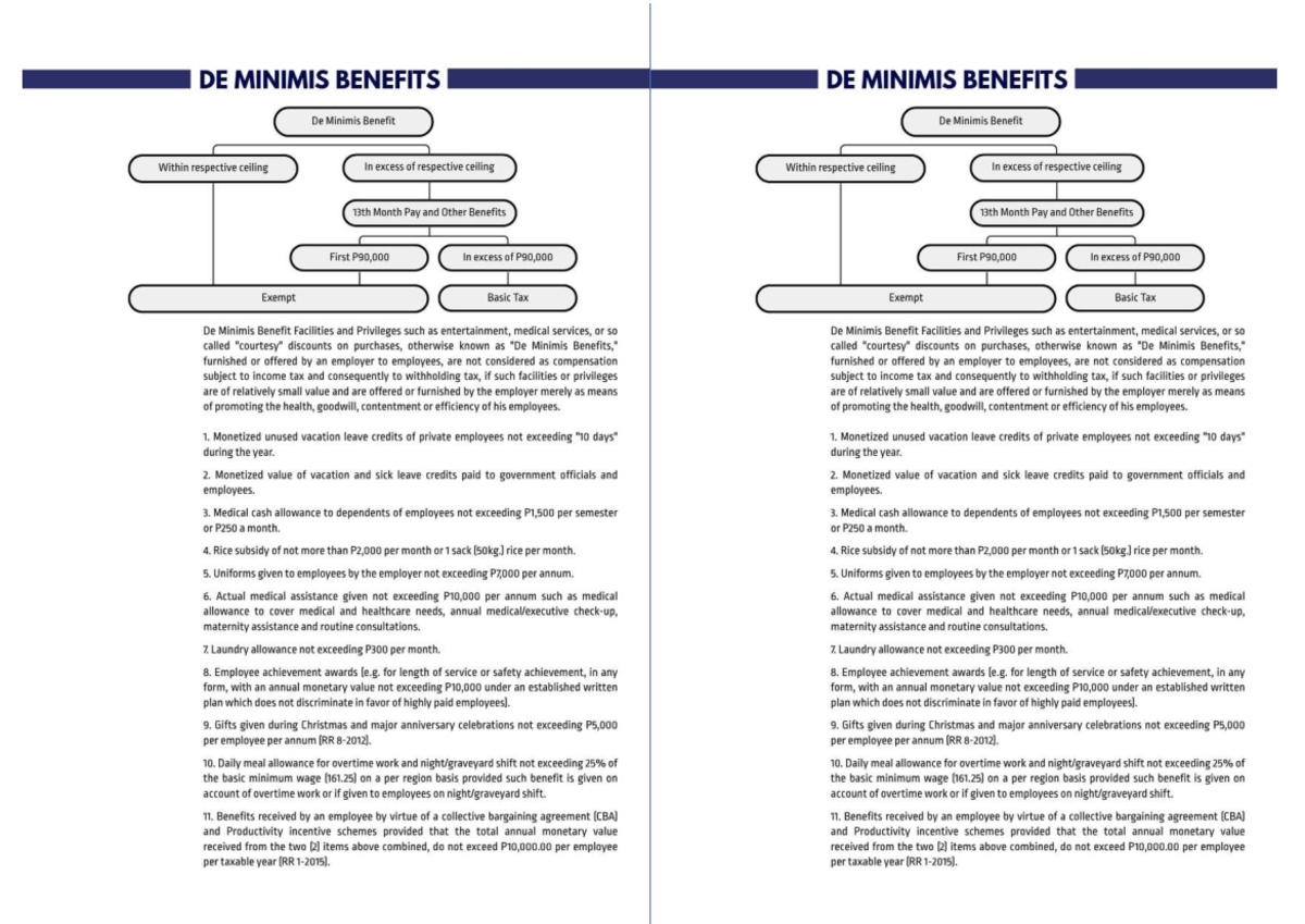 DE MINIMIS BENEFITS: Summary of Income Taxation Guidelines - Studocu