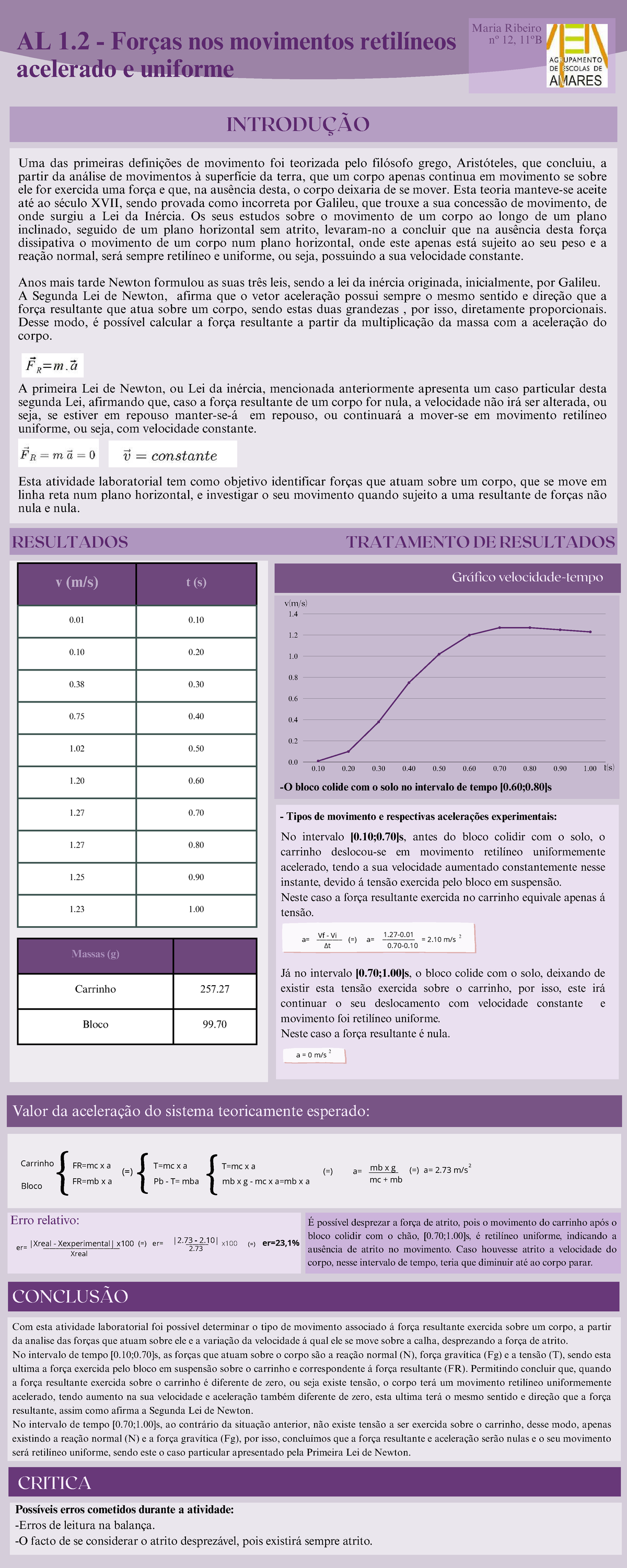 Relatório de Atividade Laboratorial: Forças em Movimentos Retilíneos ...