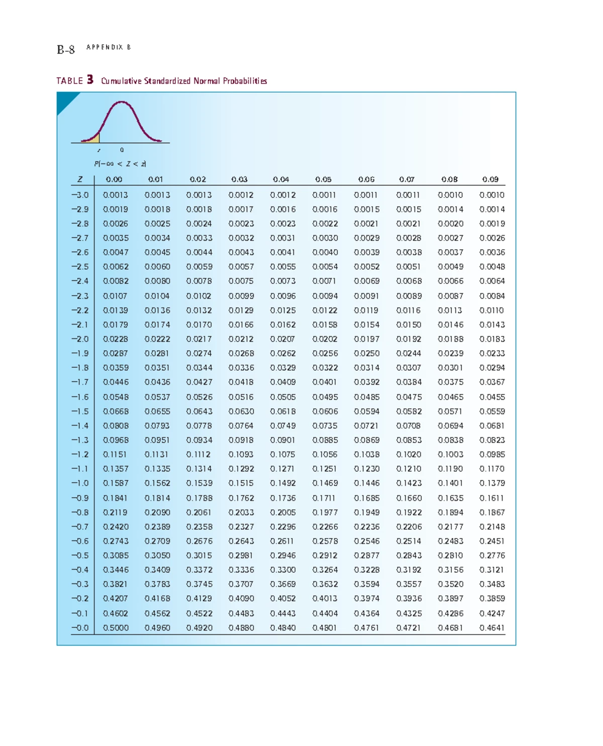 Tabel Durbin-Watson (DW), α = 5% - Tabel Durbin-Watson (DW), α = 5% ...