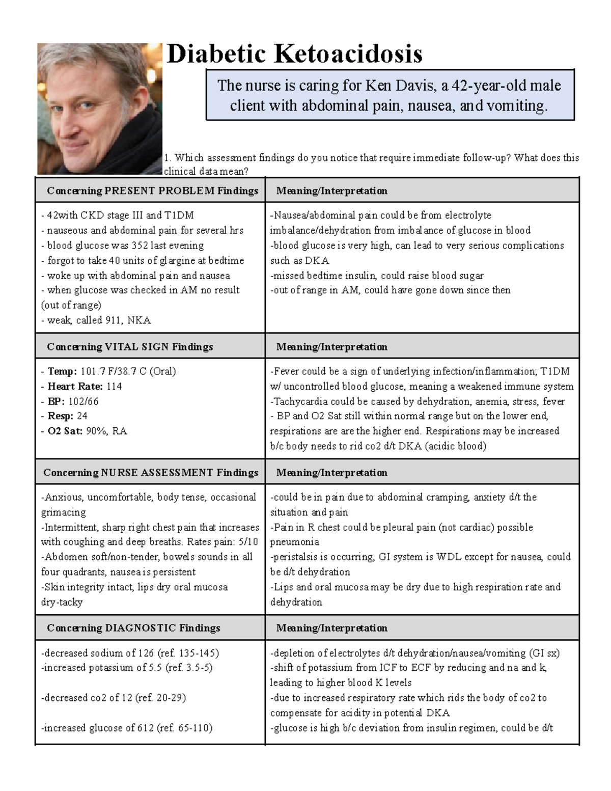 Module 7 - Case Study: Managing DKA in a 42-Year-Old Male with T1DM ...