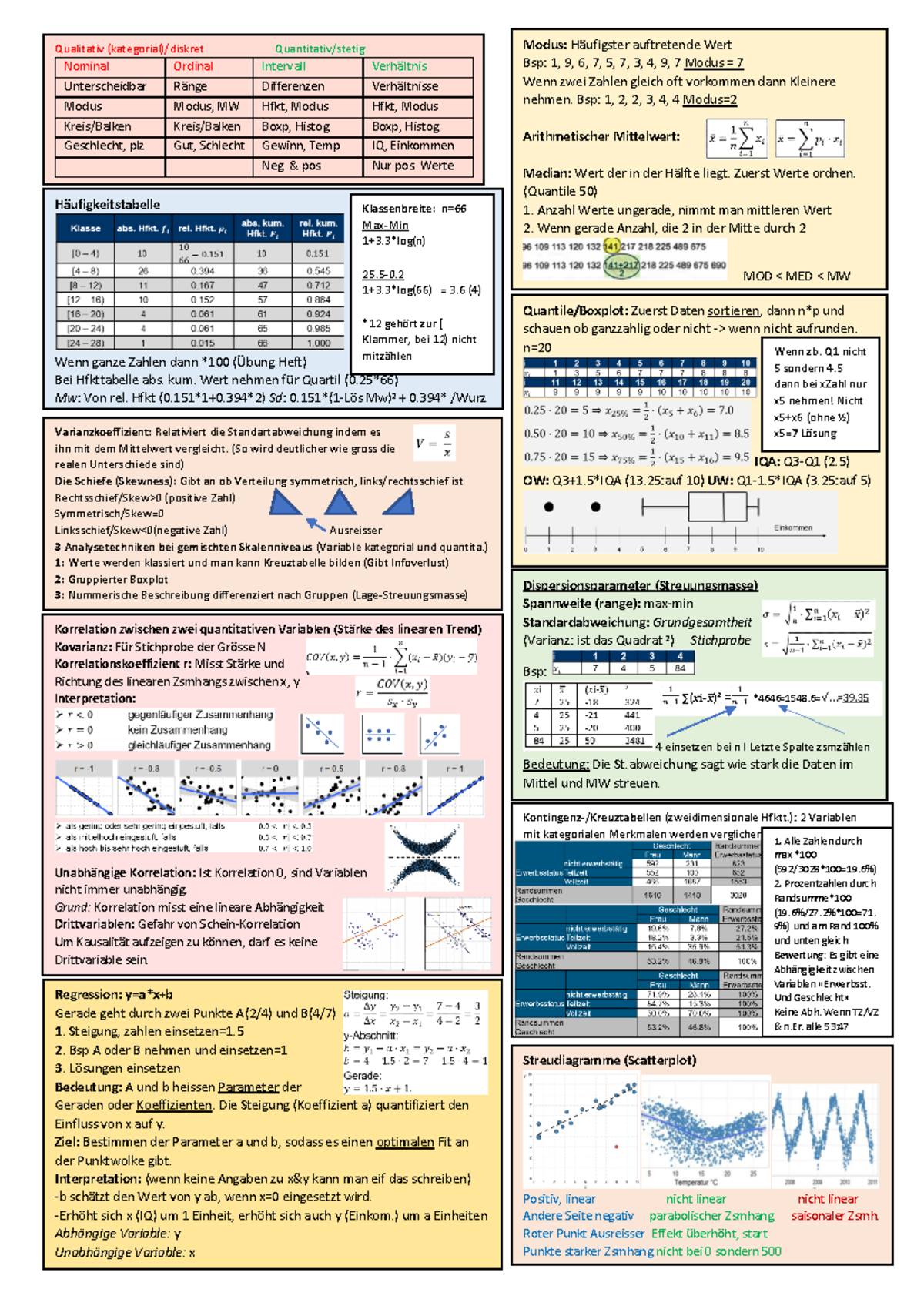 Zusammenfassung Statistik - Qualitativ (kategorial)/diskret Quantitativ ...