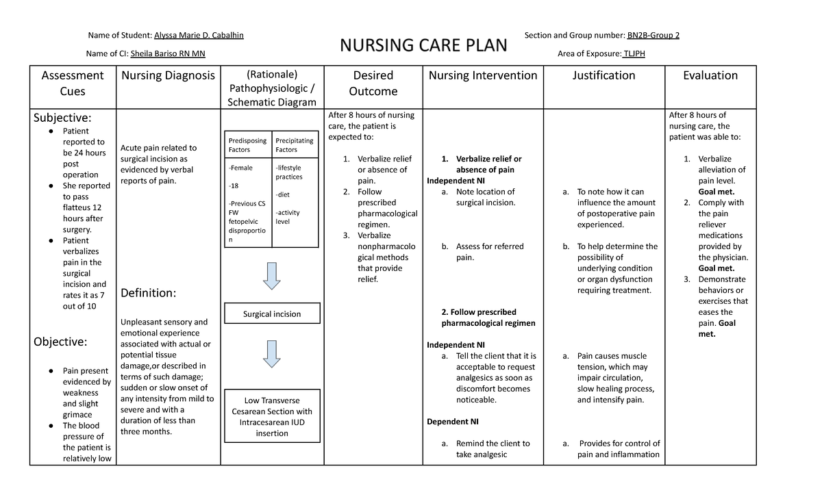 Nursing care plan OB WARD - Name of Student: Alyssa Marie D. Cabalhin Section and Group number ...