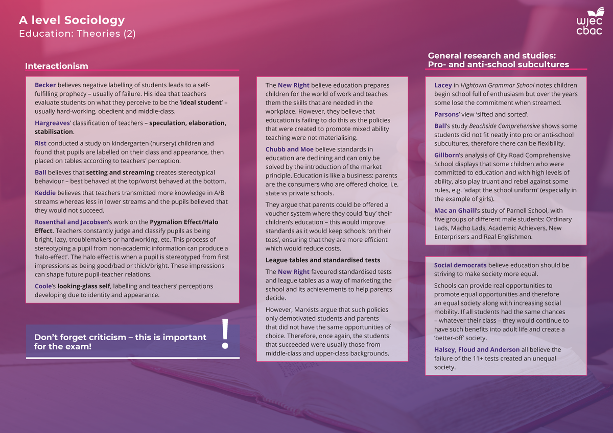 A Level Sociology: Education Theories & Interactionism Cheat Sheet (Ko5 ...