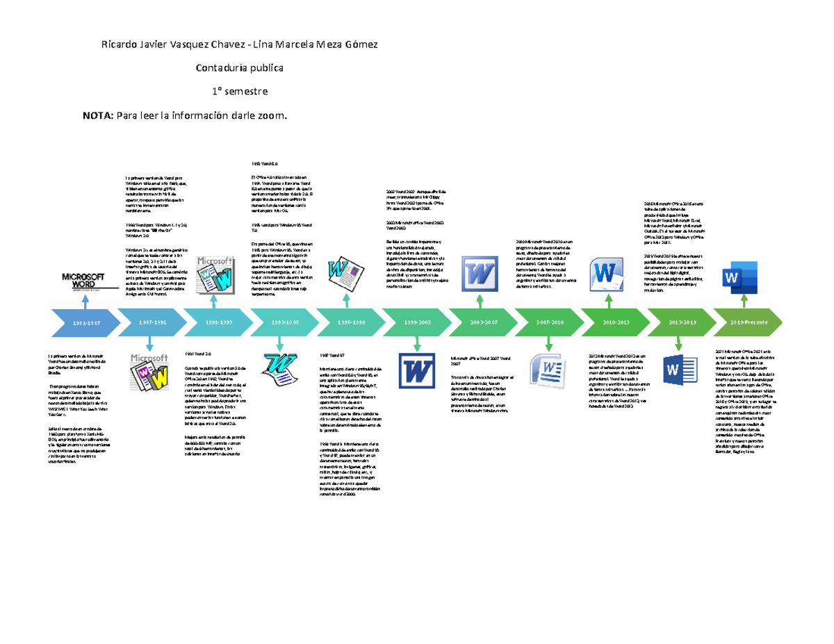 Línea de Tiempo de la Historia de Word: Evolución 1981-2021 - Studocu