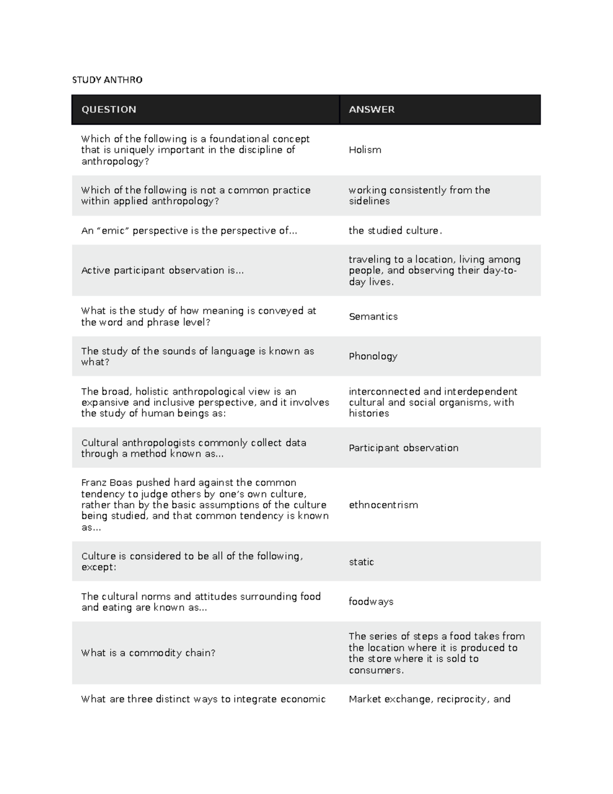 Anthro 101 - Key Concepts & Answers for Assignment Study Guide - Studocu