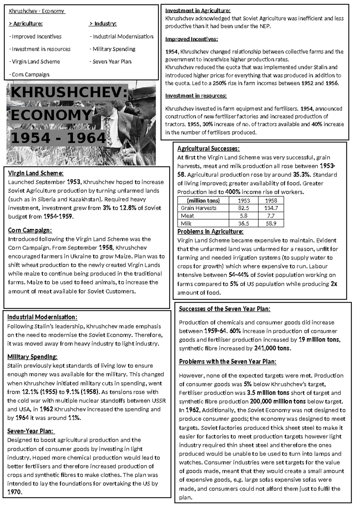 Khrushchev's Economic Reforms (1954-1964): A Transformational Era - Studocu