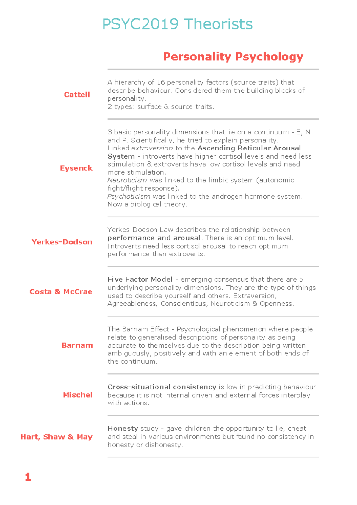 Theorists - PSYC2019 - A summary from the entire unit. - PSYC2019 ...