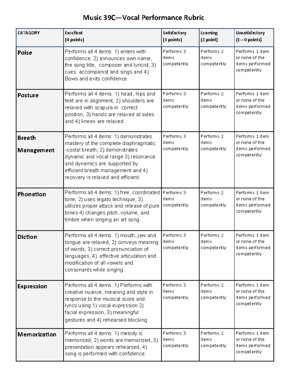 Music 39C Vocal Performance Rubric: Assessment Criteria - Studocu