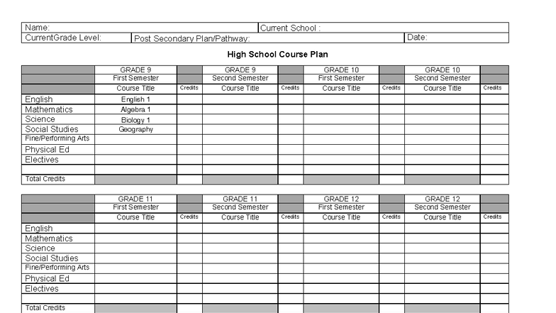 Four Year Course Plan GRADE 9-12: Writable Template - Studocu