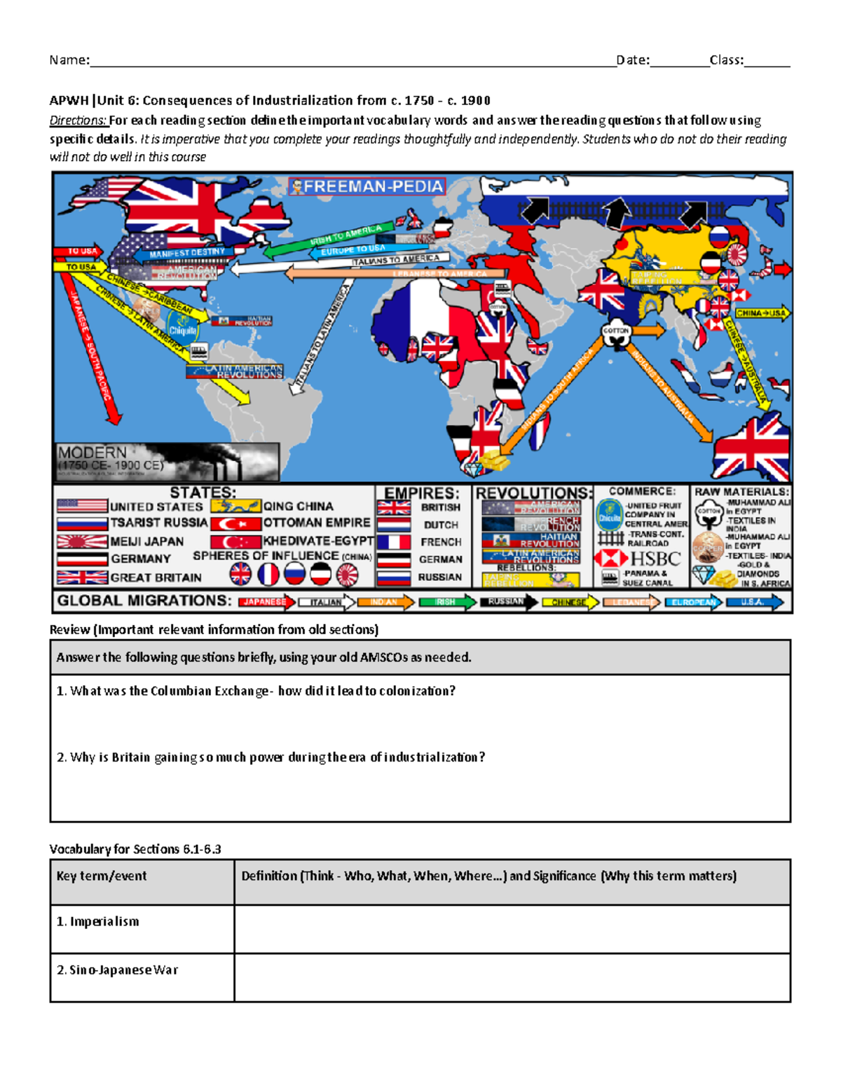 APWH Unit 6 Reading Guide: Consequences of Industrialization c. 1750 ...