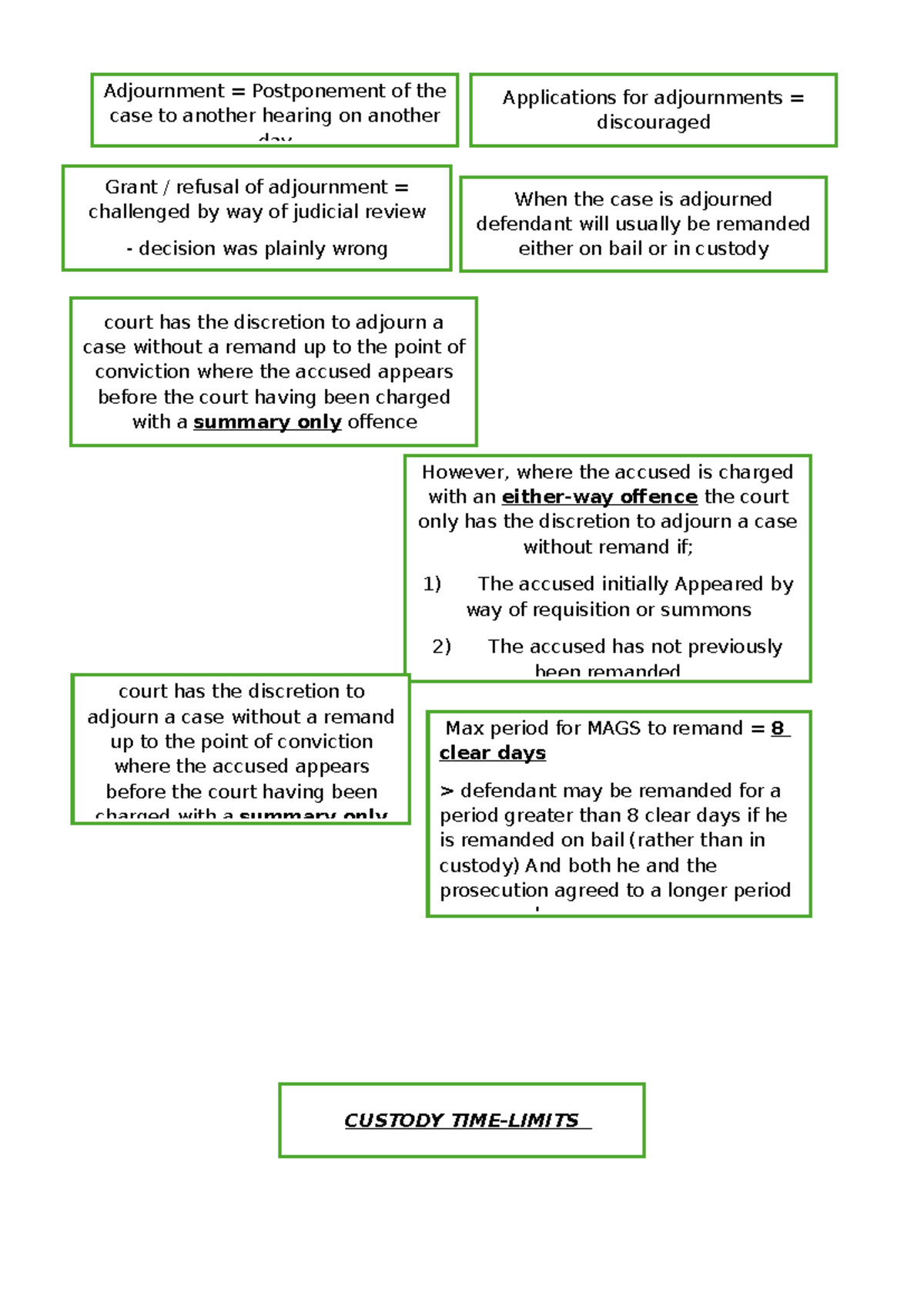 Bail Overview: Key Points for Criminal Litigation (2024-2025) - Studocu