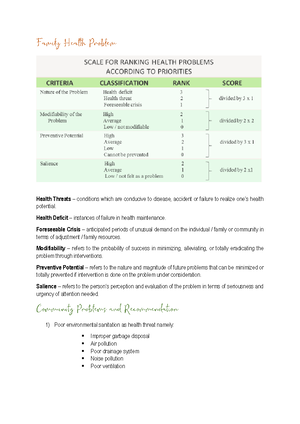 Scale FOR Ranking Health Conditions AND Problems According TO ...