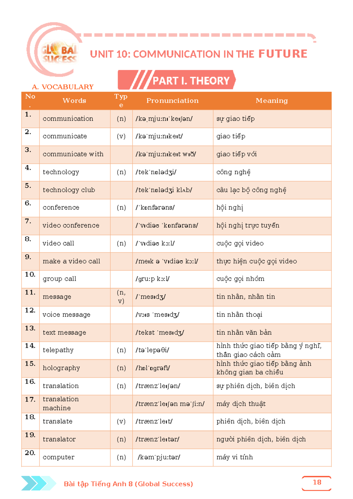 Unit 10: Communication in the Future - Vocabulary & Exercises - Studocu