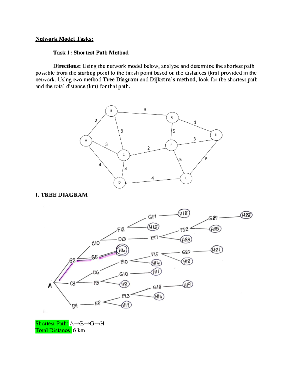 NETWORK MODELS TASK - Network Model Tasks: Task 1: Shortest Path Method ...