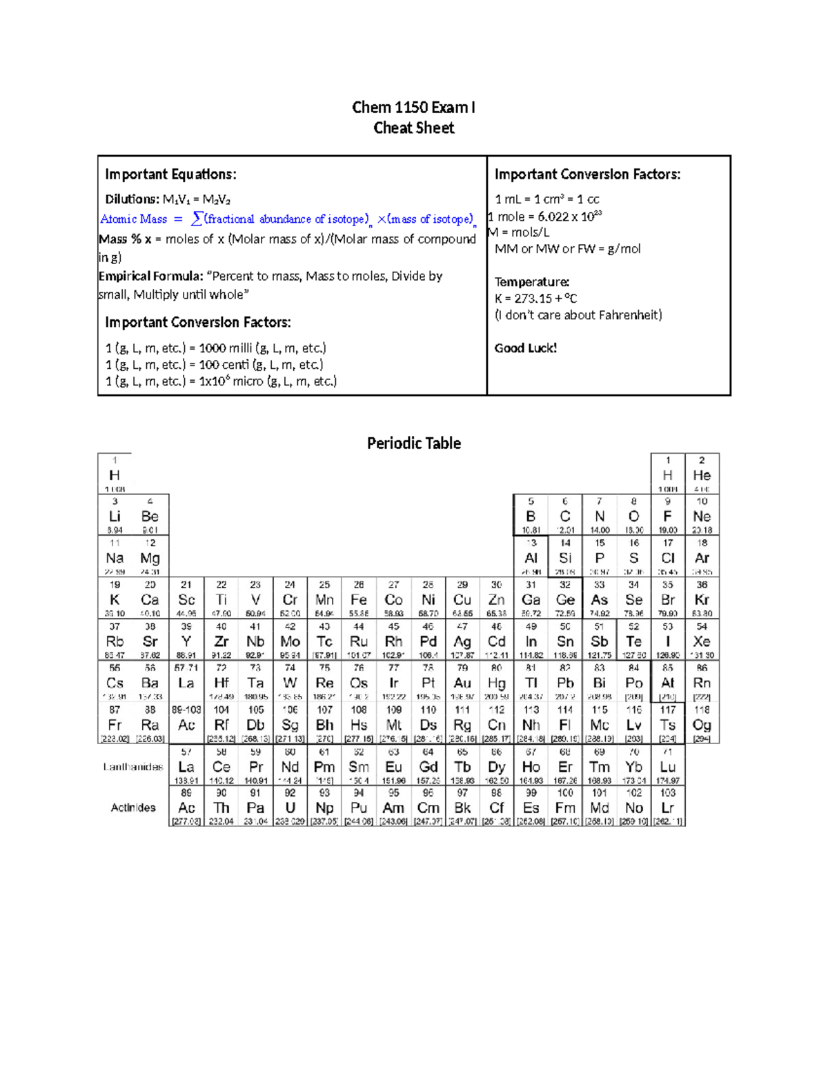 CHEM 1150 Exam 1 Cheat Sheet: Key Equations & Conversion Factors - Studocu