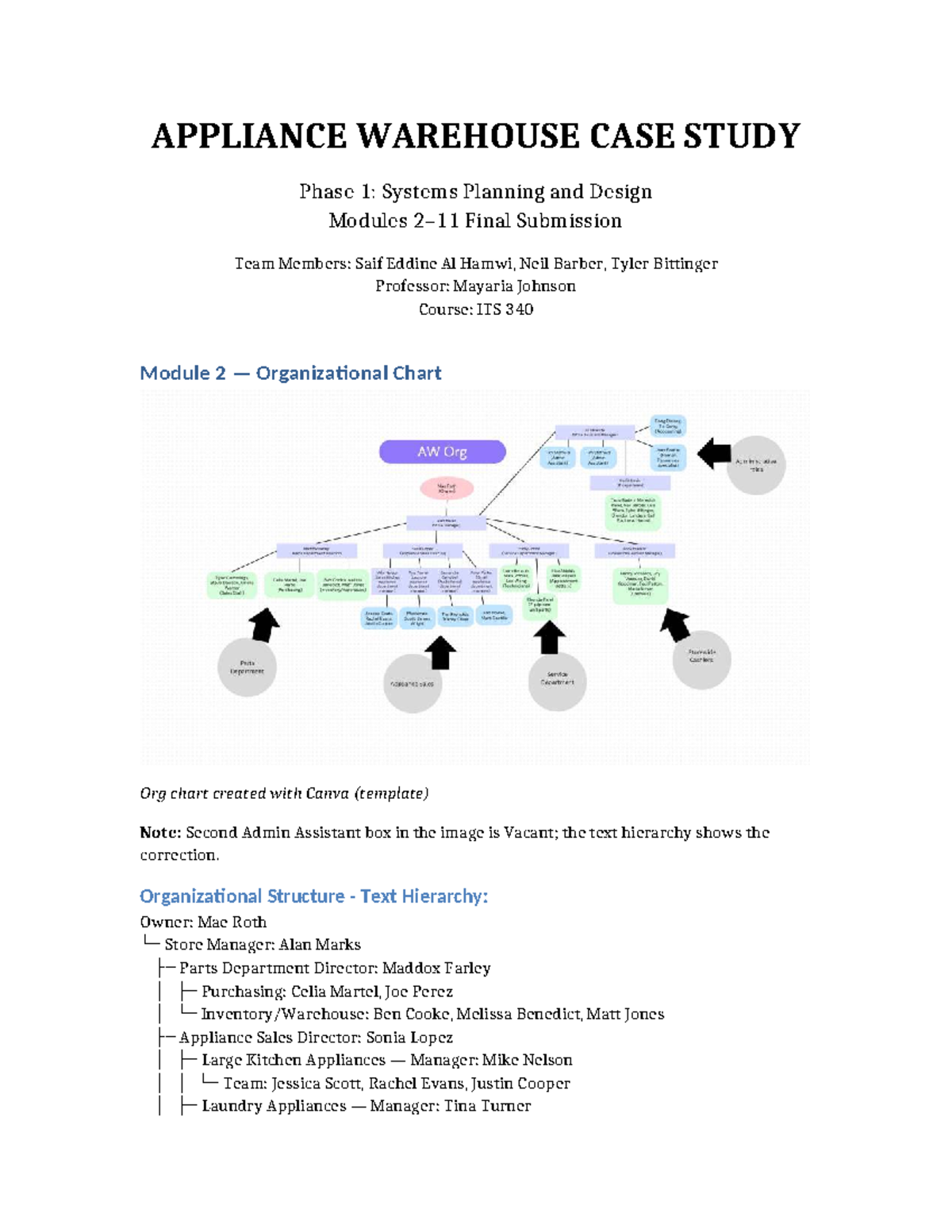 Appliance Warehouse Case Study: Modules 2-12 Final Submission (ITS 340 ...