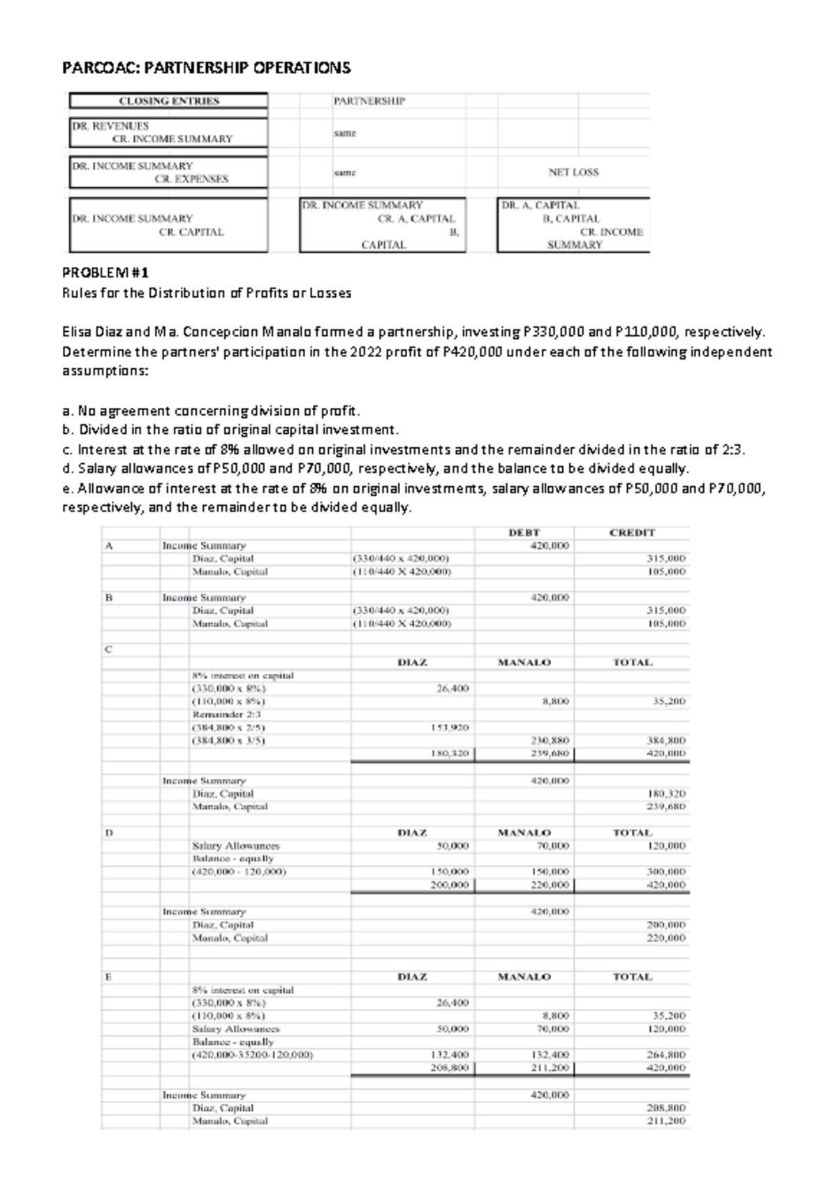 Partnership Operations: Profit Distribution Methods and Financial ...
