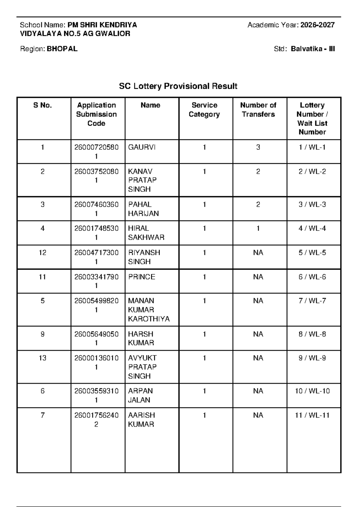 Balvatika SC Lottery Provisional Result - PM SHRI KENDRIYA VIDYALAYA 5 ...
