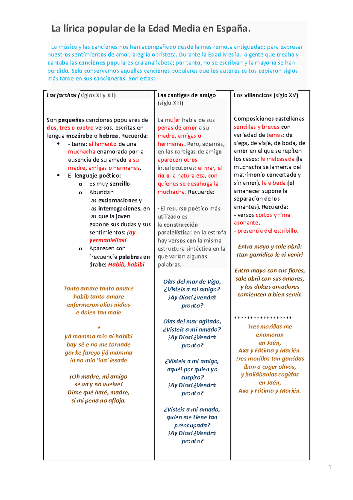 La lírica popular en la Edad Media: Mester de Juglaría y Clerecía - Studocu