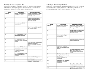 The Effectiveness of Modular Learning System (Chapter 1) - Chapter 1 THE PROBLEM Introduction In ...