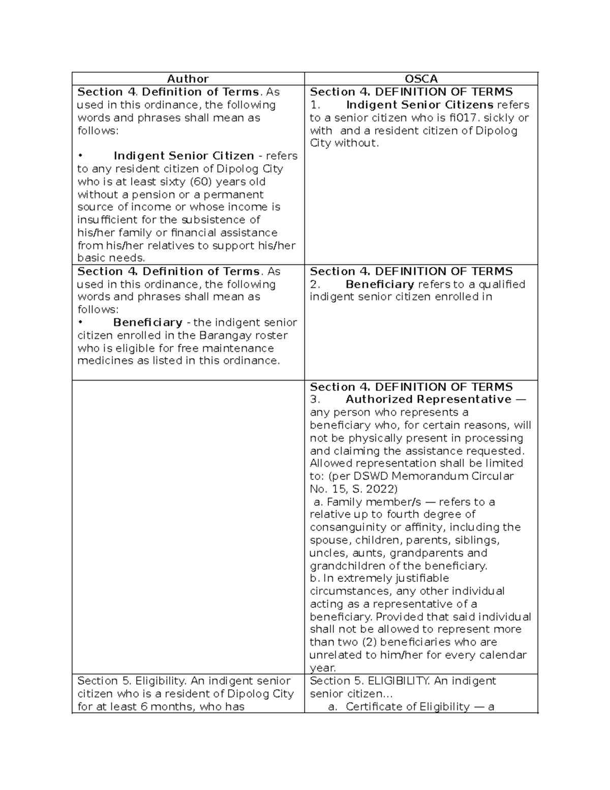Matrix Medicine Ordinance for Indigent Seniors: Definition ...