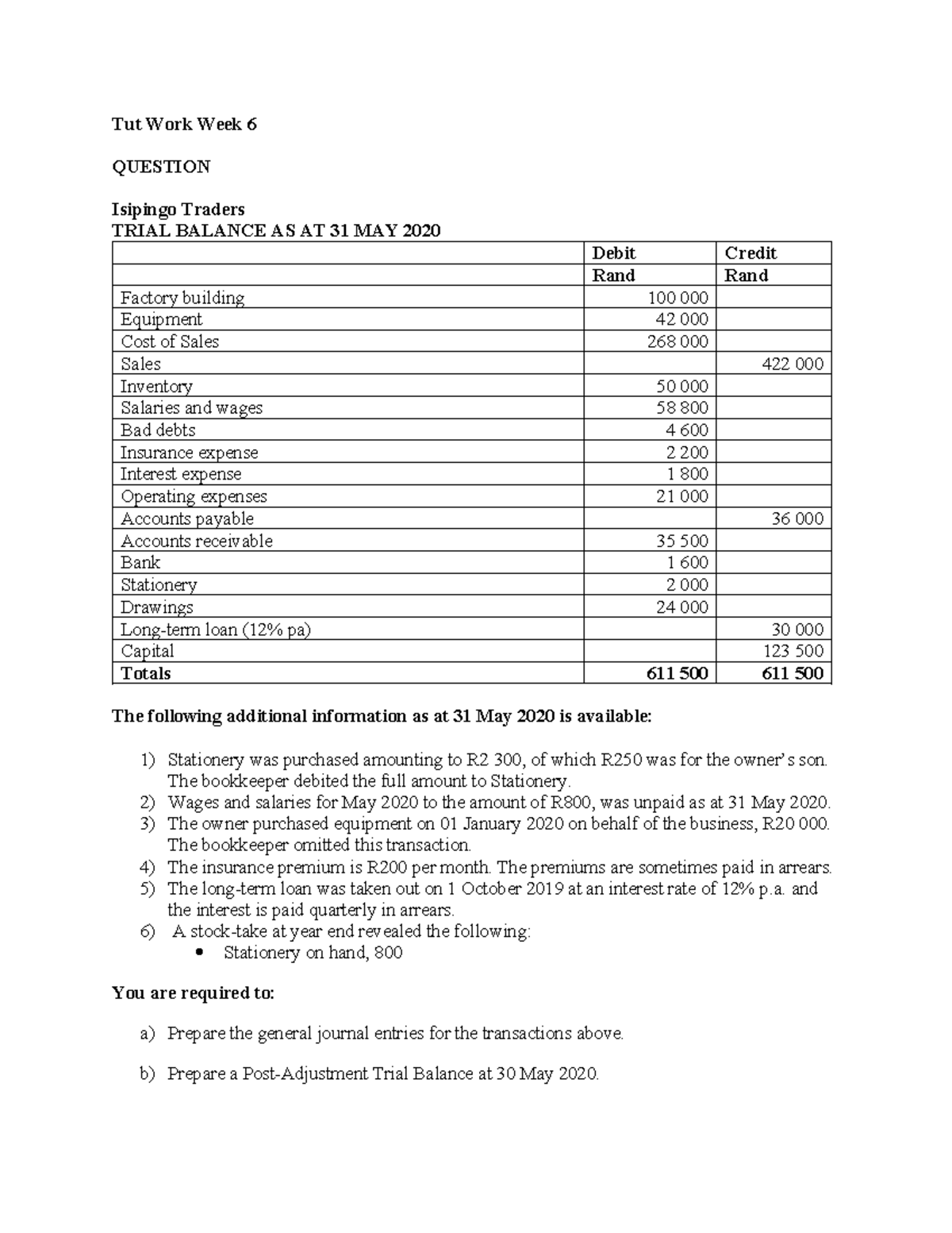 Tut Work Week 6 - Tutorial week 6 - Tut Work Week 6 QUESTION Isipingo Traders TRIAL BALANCE AS ...