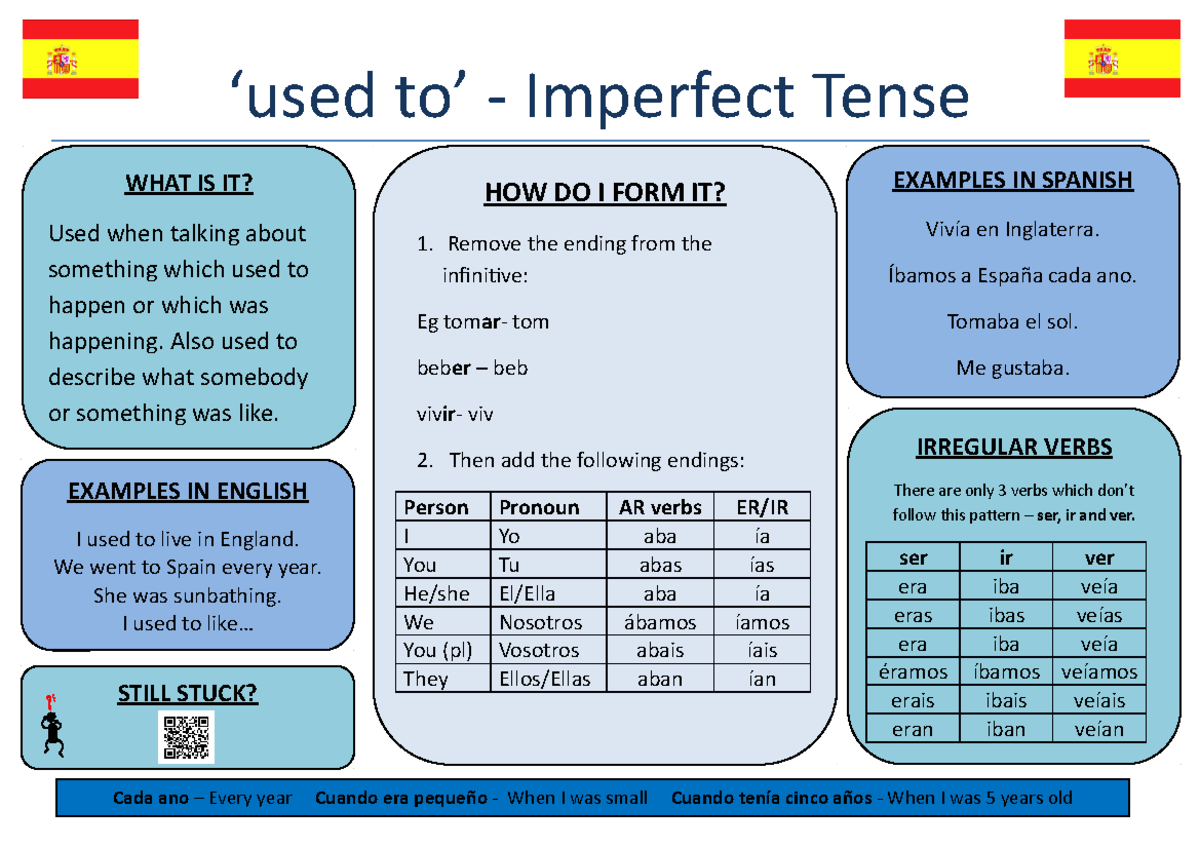 Imperfect Tense Overview: 'Used to' & Irregular Verbs Guide - Studocu