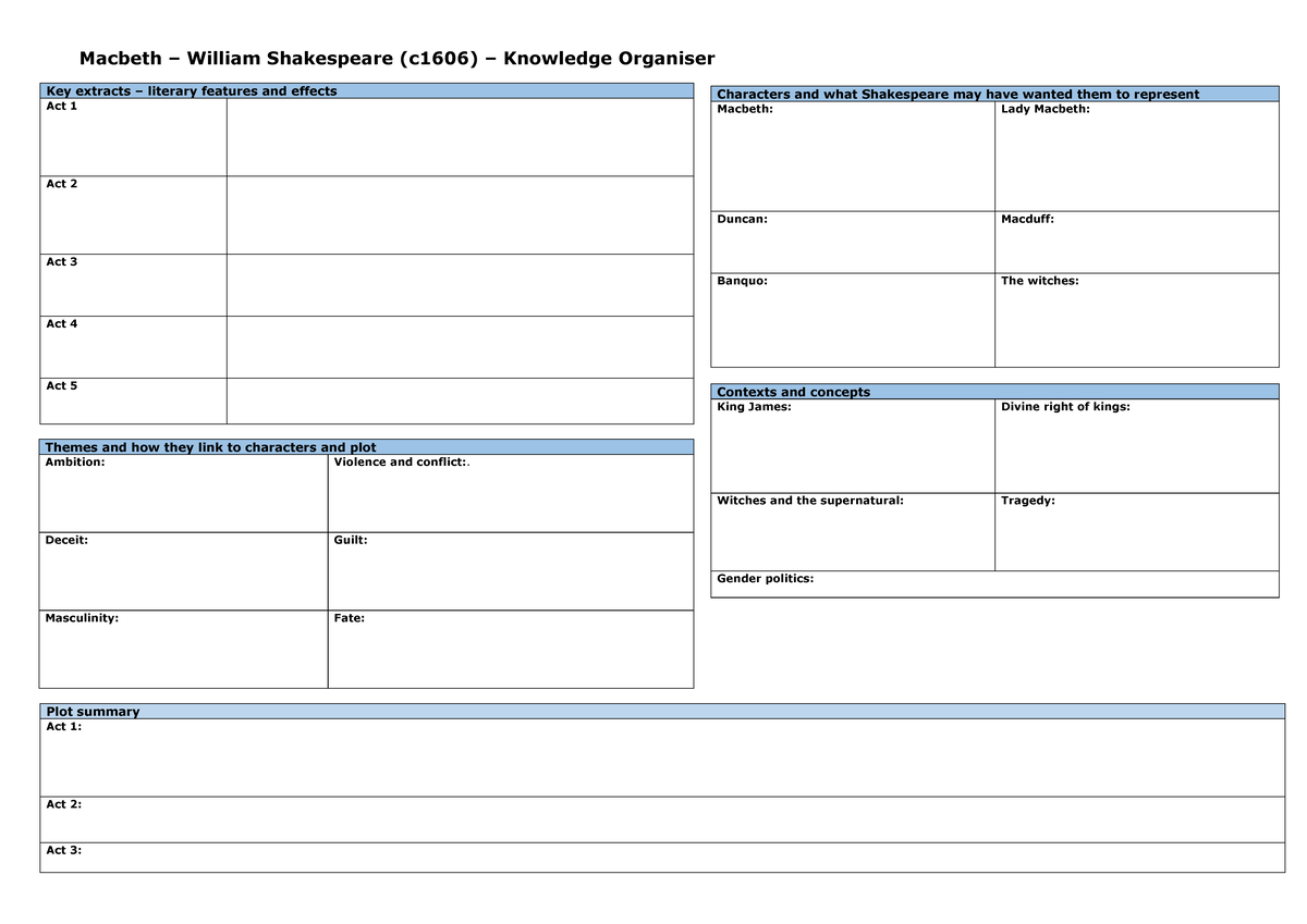 Macbeth Knowledge Organiser A3 Blank - Macbeth – William Shakespeare ...