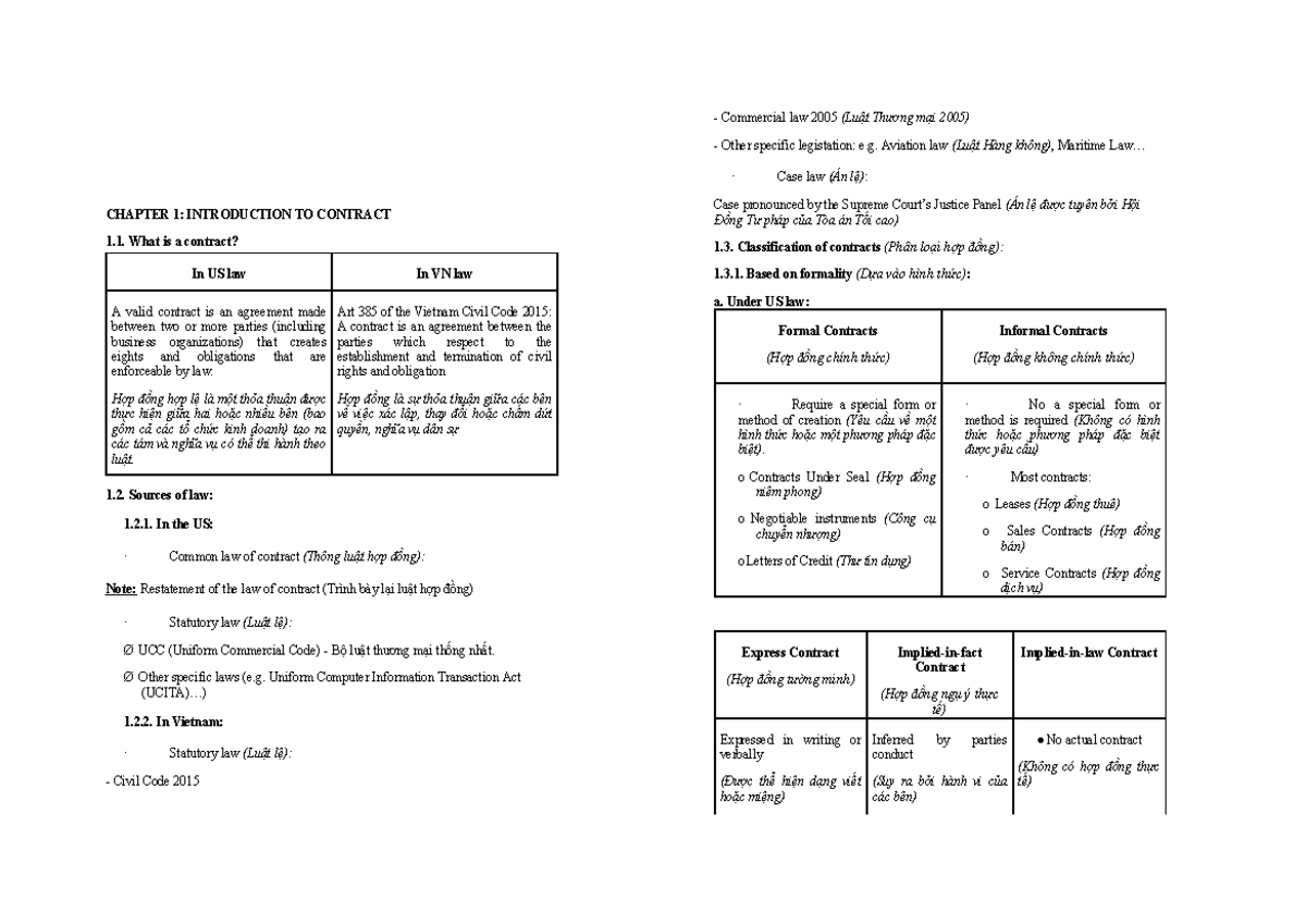Law of Contract Overview (Commercial Law 2005) - Studocu