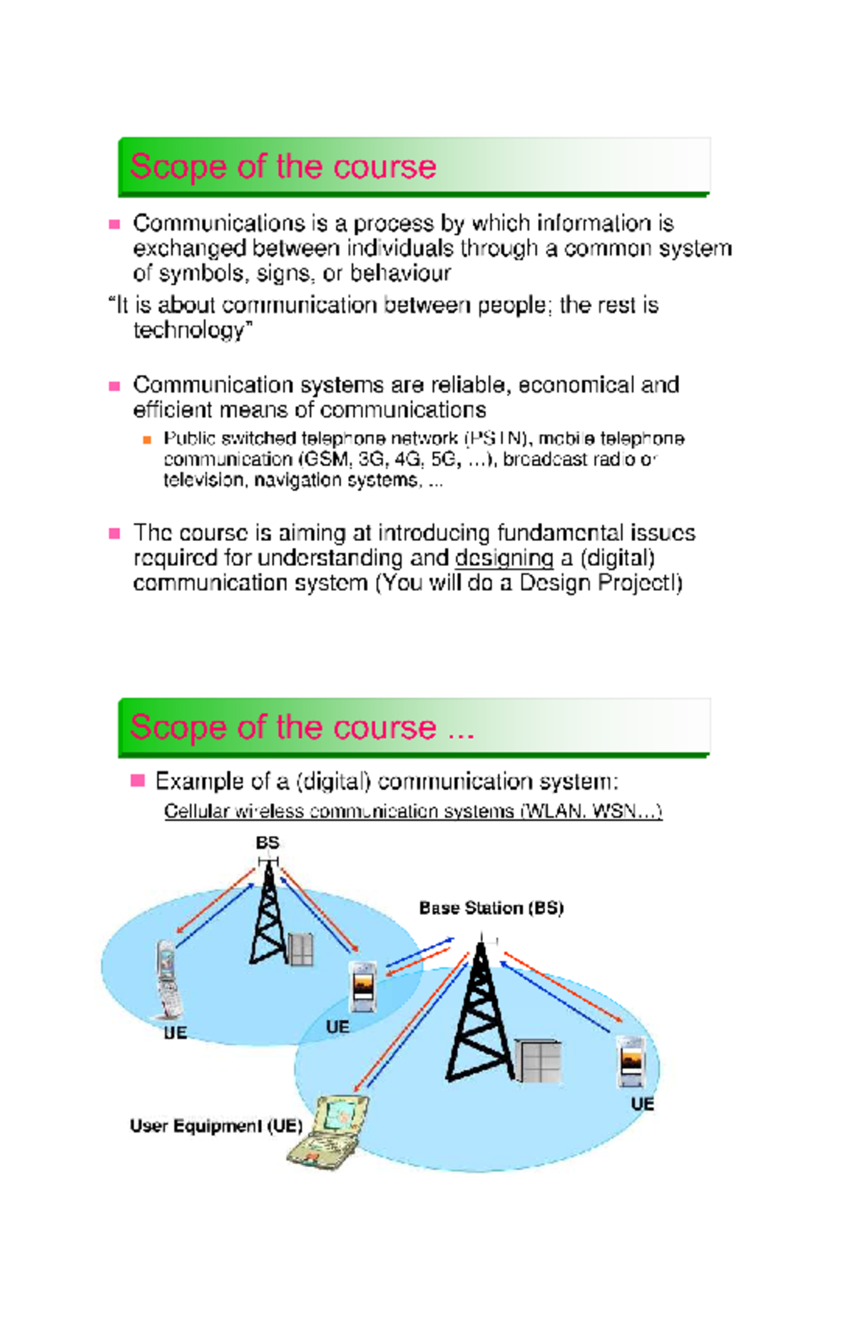 Digital Communication Systems: Introduction & Signal Processing (CSE 101) - Studocu