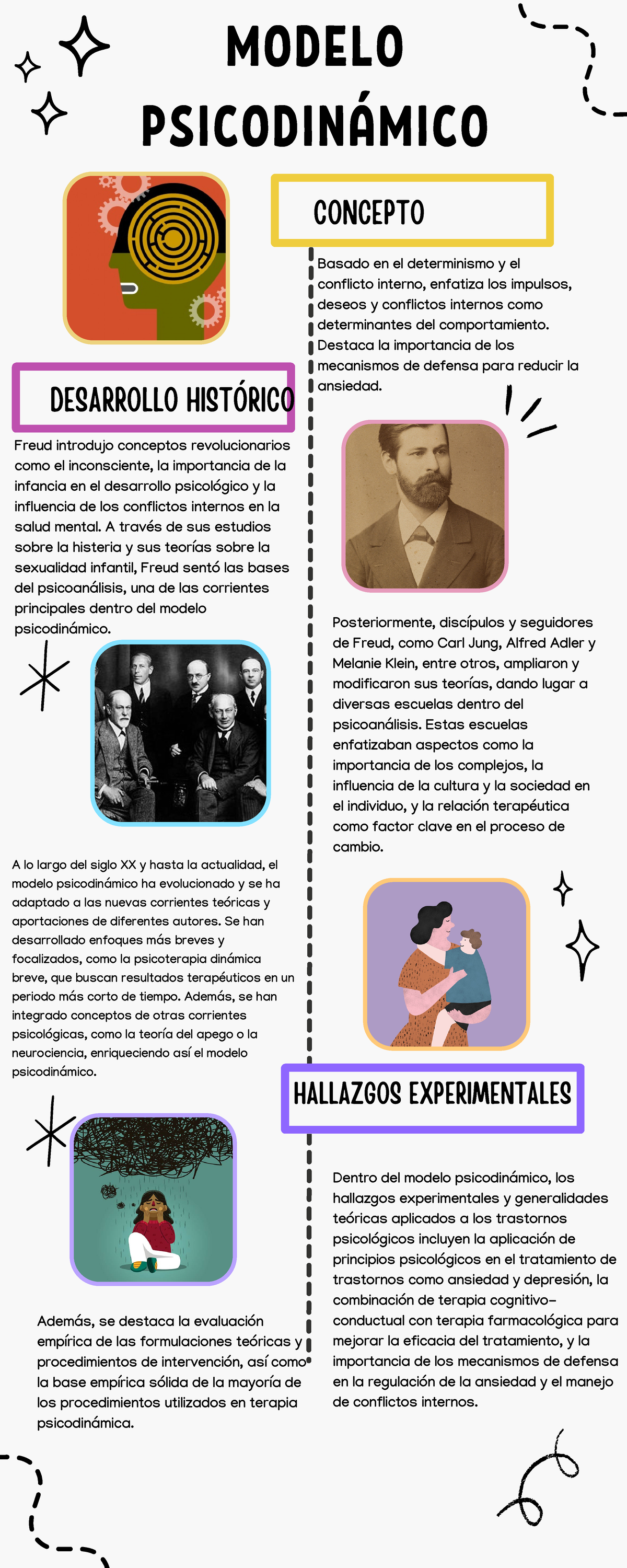 Modelo Psicodinámico: Evolución y Aplicaciones Terapéuticas - Studocu