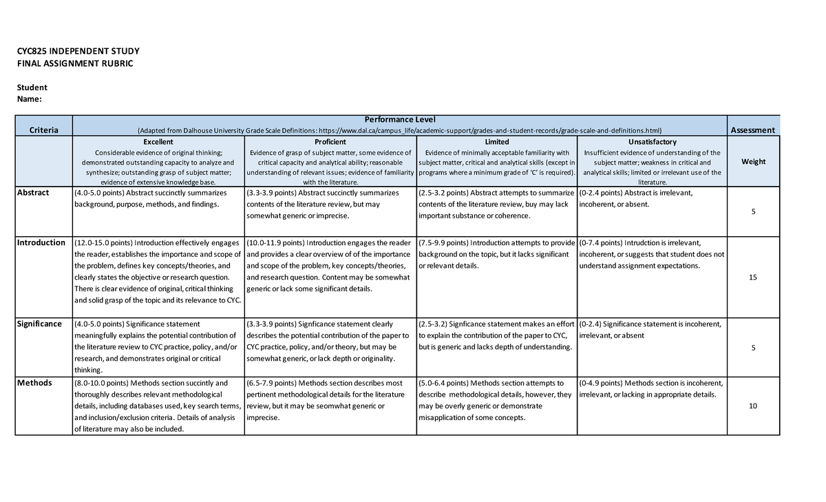 CYC825 W2025 Independent Study Final Assignment Assessment Rubric - Studocu