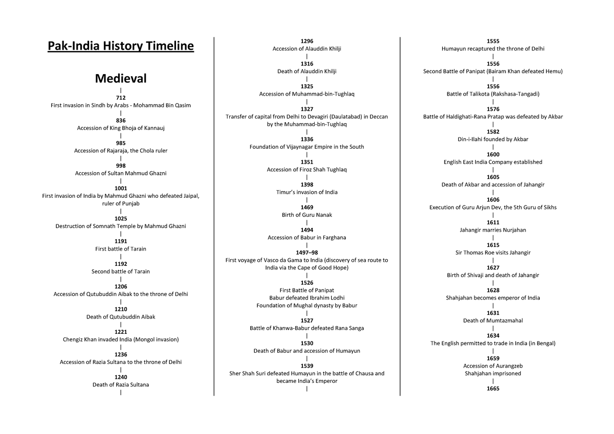 Pak-India History Timeline Overview: Key Events & Figures - Studocu