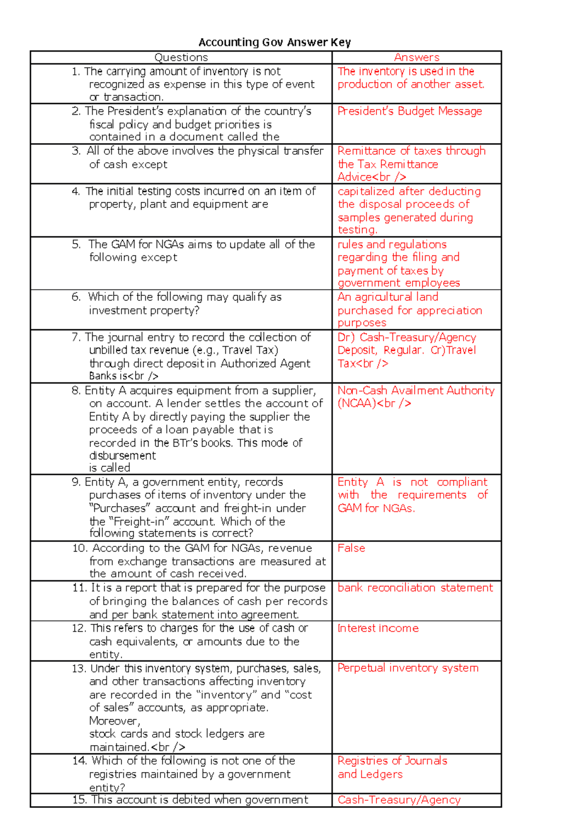 Accounting Gov Answer Key: Essential Solutions for Students - Studocu