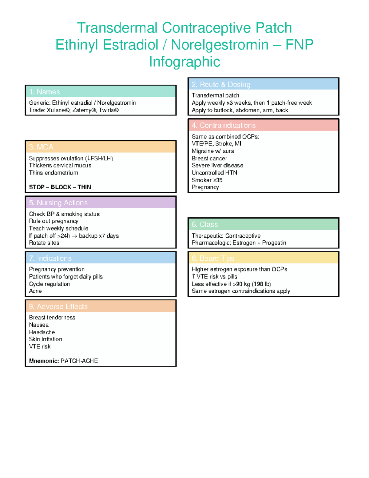FNP Transdermal Contraceptive Patch Infographic: Dosing & Nursing Tips ...